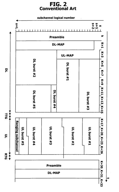 orthogonal frequency code division multiplexing patented technology retrieval search results