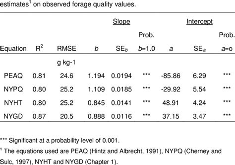 2 Coefficient Of Determination R 2 Root Mean Square Error Rmse Download Table