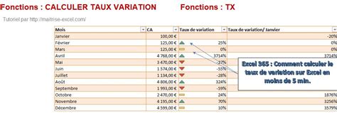 Excel 365 Comment Calculer Le Taux De Variation Sur Excel En Moins De 5 Min Maitrise Excel