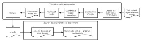 A Real Time Tracking Algorithm For Multi Target Uav Based On Deep Learning