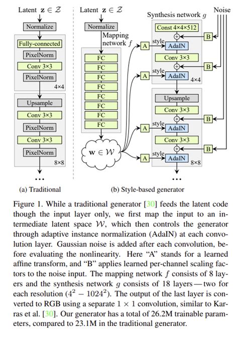 A Style Based Generator Architecture For Generative Adversarial Networks