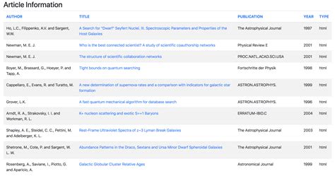 Github Zhepuzhaophpacademicarticle Data Formatting Format The Raw