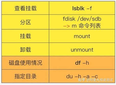 把所有的linux命令制作成一张电脑壁纸，消耗了20红牛终于成了 知乎