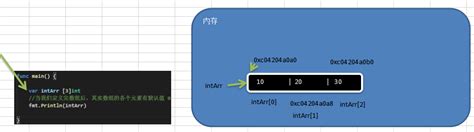 Go语言精修（尚硅谷笔记）第七章尚硅谷 Go语言 笔记 第七章 Csdn博客