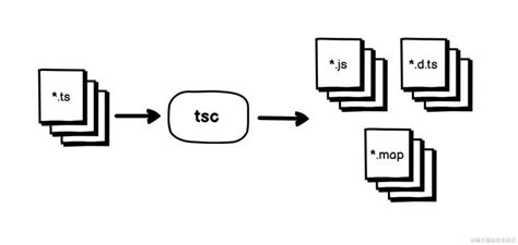如何使用 Esm 构建更加现代的 Nodejs 应用（tsc Nodejs Nestjs） 知乎