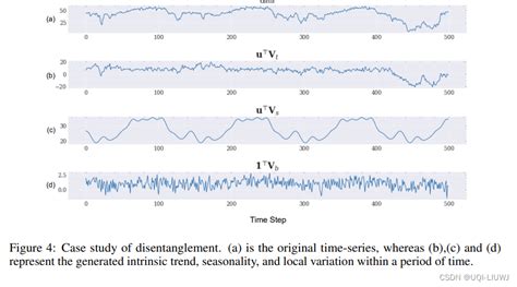 论文笔记：multivariate Time Series Imputation With Disentangled Temporal