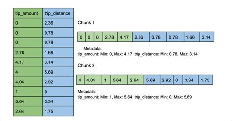 Cribl Search And Parquet Pushdowns Smooth Like Butter Cribl