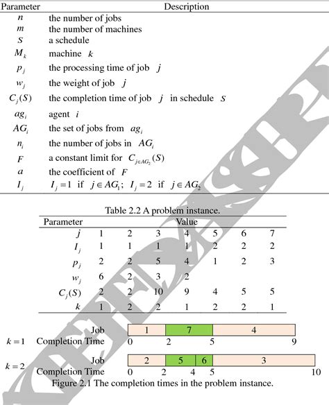 Figure 21 From A Branch And Bound Algorithm For Minimizing The Total