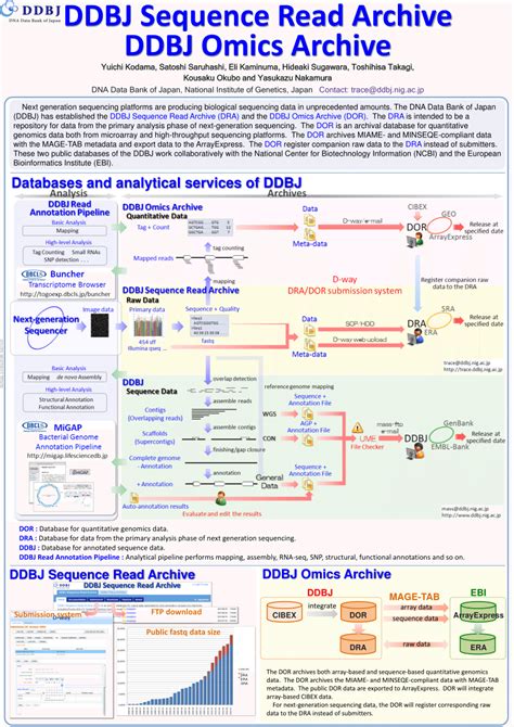 Pdf Ddbj Sequence Read Archive Ddbj Omics Archive