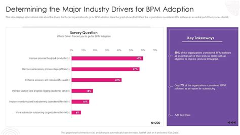 Determining The Major Industry Drivers For Bpm Adoption Using Bpm Tool To Drive Value For