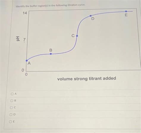 Solved Identifv The Buffer Region S In The Following Chegg Com