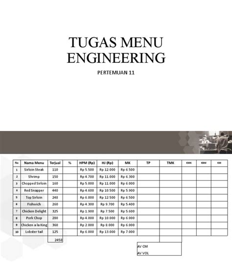Tugas Menu Engineering Pdf