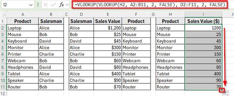 How To Use Nested Vlookup In Excel 2 Examples Excel Insider