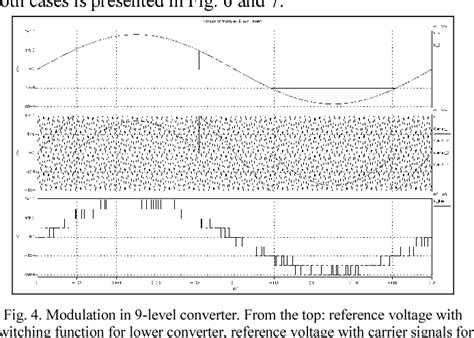 Figure 1 From Single Phase Cascade Multilevel Pwm Converter Based On Flc Modules With Lc Output