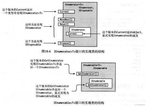 C中的枚举器和迭代器c枚举器 Csdn博客