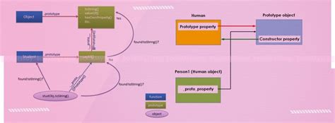 Prototype Javascript Framework Assignment Help 100 Original Work