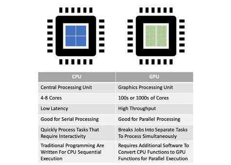 understanding nvidia looking at facts