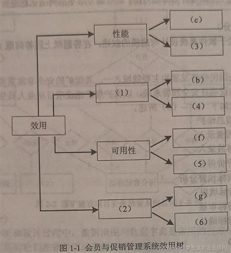 2022系统架构设计师考试下午真题(案例分析)2022架构师考题解析 Csdn博客 2022系统架构设计师考试下午真题(案例分析)2022架构师考题解析 Csdn博客