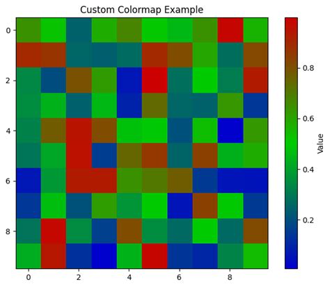 matplotlibのcolormapを設定する方法を解説 エンスタ