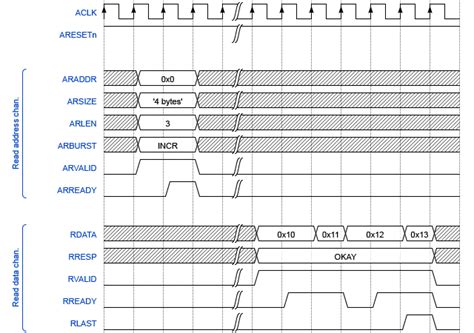 Axi协议六 Axi Stream接入实例及小总结axi4 Stream Subset Converter Csdn博客