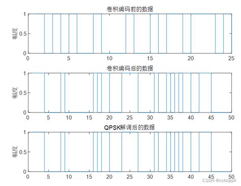 通信信号处理技术（4） Qpsk调制解调matlab仿真基于matlab的qpsk调制与解调系统仿真 Csdn博客