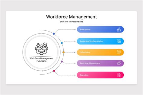 Workforce Management Powerpoint Presentation Template Nulivo Market