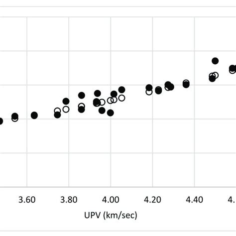 Measured Compressive Strength Ctm Vs Calculated Compressive Strength Download Scientific