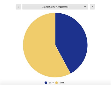საქართველოში სამკურნალოდ ჩამოსული აფხაზი და ოსი პაციენტების რაოდენობა მზარდია Netgazeti
