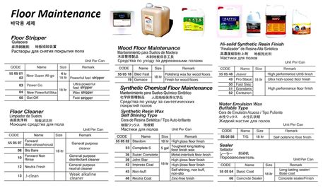 Impa Code 550510 Berth Maritime
