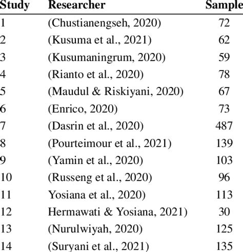 Cataract Maturity Prediction System Result Download Scientific Diagram