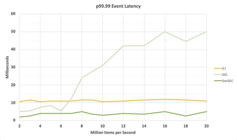 Generational Zgc Blog
