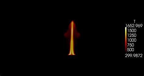 Fire Simulation Using Openfoam Cfd Simulations Fetchcfd