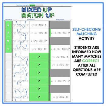 Matching Polynomial Graphs To Equations Self Checking Digital Activity