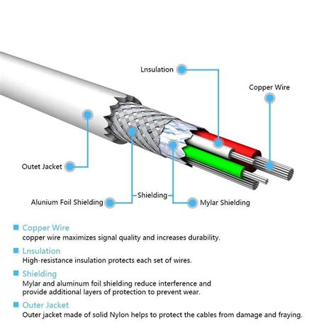Connecting Lightning To USB A Visual Guide