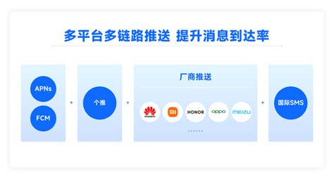 海外推送有消息缓存机制吗？ 知乎
