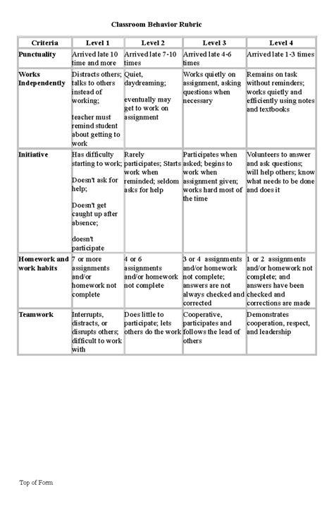 Classroom Behavior Rubric B Classroom Behavior Rubric Criteria Level
