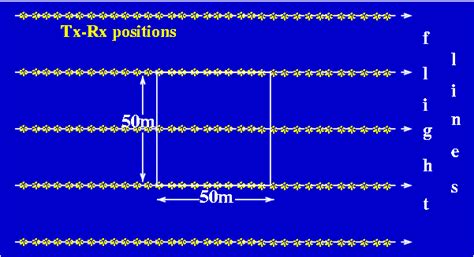 Airborne Electromagnetics In Frequency Domain