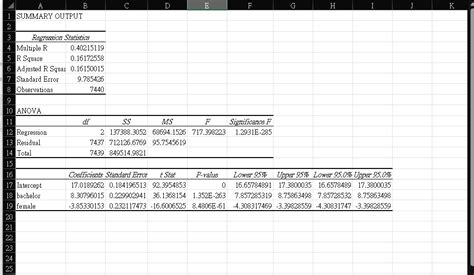 Solved Cb2203 Data Driven Business Modeling Homework 1