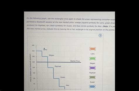 [answered] on the following graph use the rectangles once again to kunduz