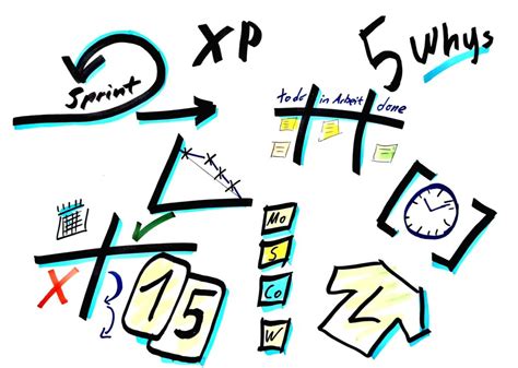 Was Ist Agiles Projektmanagement