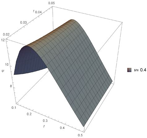 Fractal Fract Free Full Text Extension Of The Optimal Auxiliary Function Method To Solve The