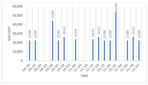 Sustainability Free Full Text Improving Collaborative Intrusion