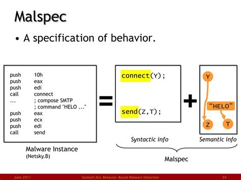 Ppt Behavior Based Malware Detection Powerpoint Presentation Free