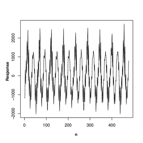 The Observed Values Of Sonar Signals Obtained From An Experiment Download Scientific Diagram