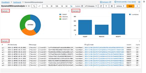 Orquestando Funciones Lambda Con Aws Step Functions By Javier Esmith Blanco Chuquizuta Medium