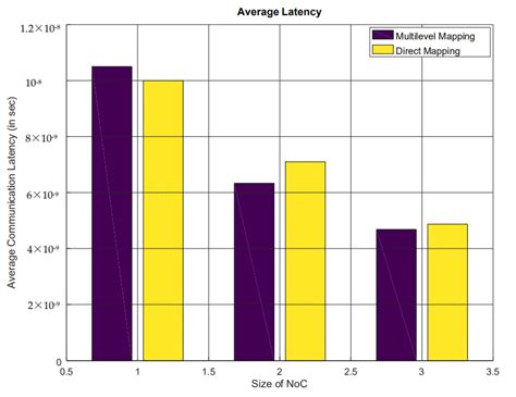 An Efficient Algorithm For Mapping Deep Learning Applications On The