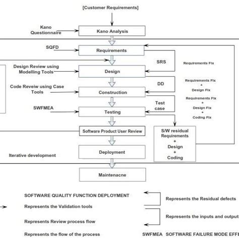 Construction Of Software User Review Defect Corrective Framework