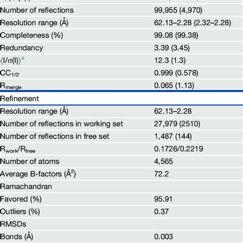 Lori Passmore Group Leader Phd University Of Cambridge Cambridge