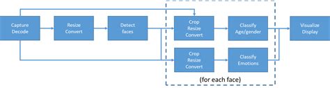 Missing Border Of Graphviz Cluster With Rank Stack Overflow