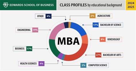 Master Of Business Administration